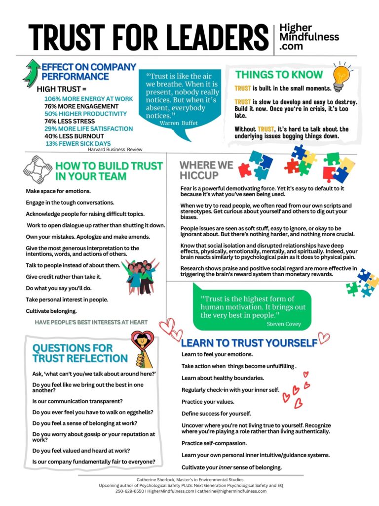 Trust in the Workplace - HigherMindfulness.com